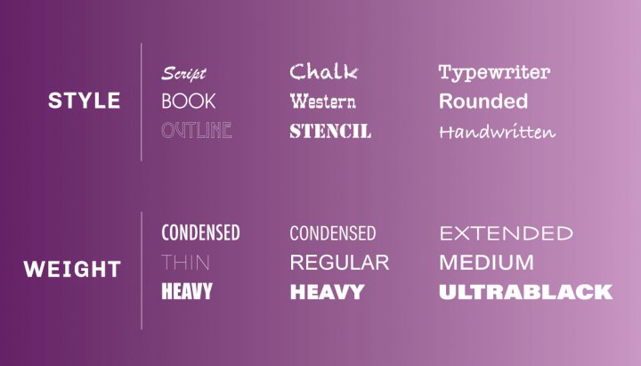 6 Rules for Font Readability | Plum Grove